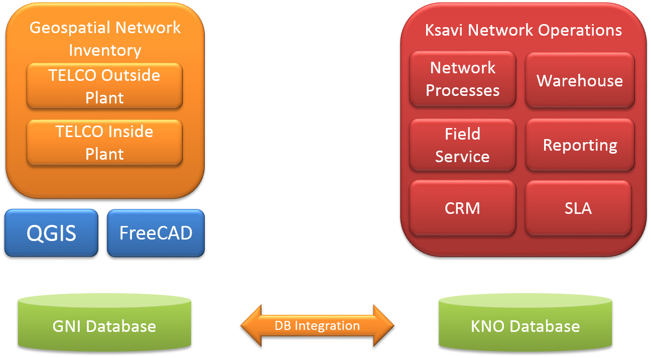FTTx / FTTH network planning and design software based on QGIS