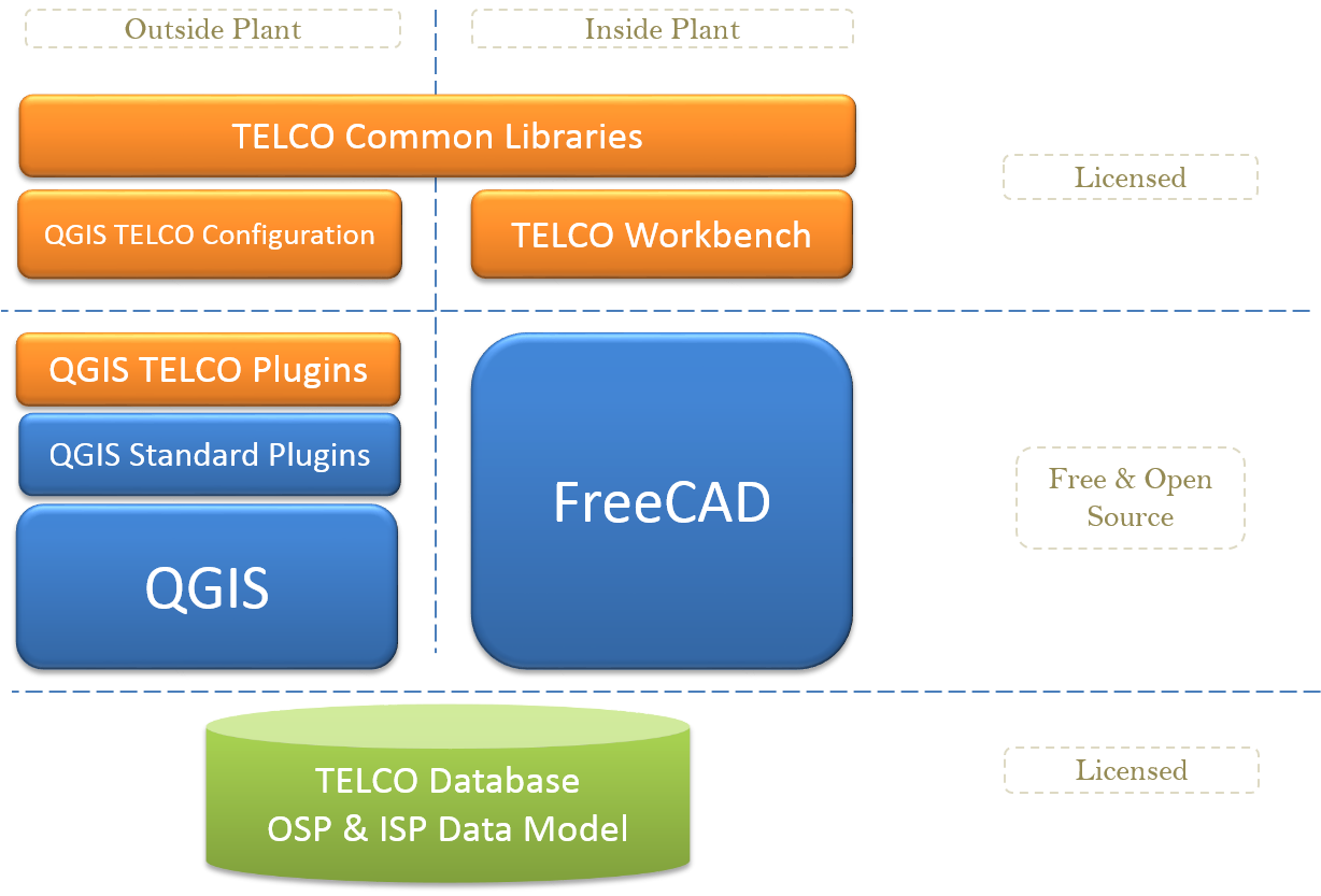 Telco Network Inventory software based on QGIS and FreeCAD